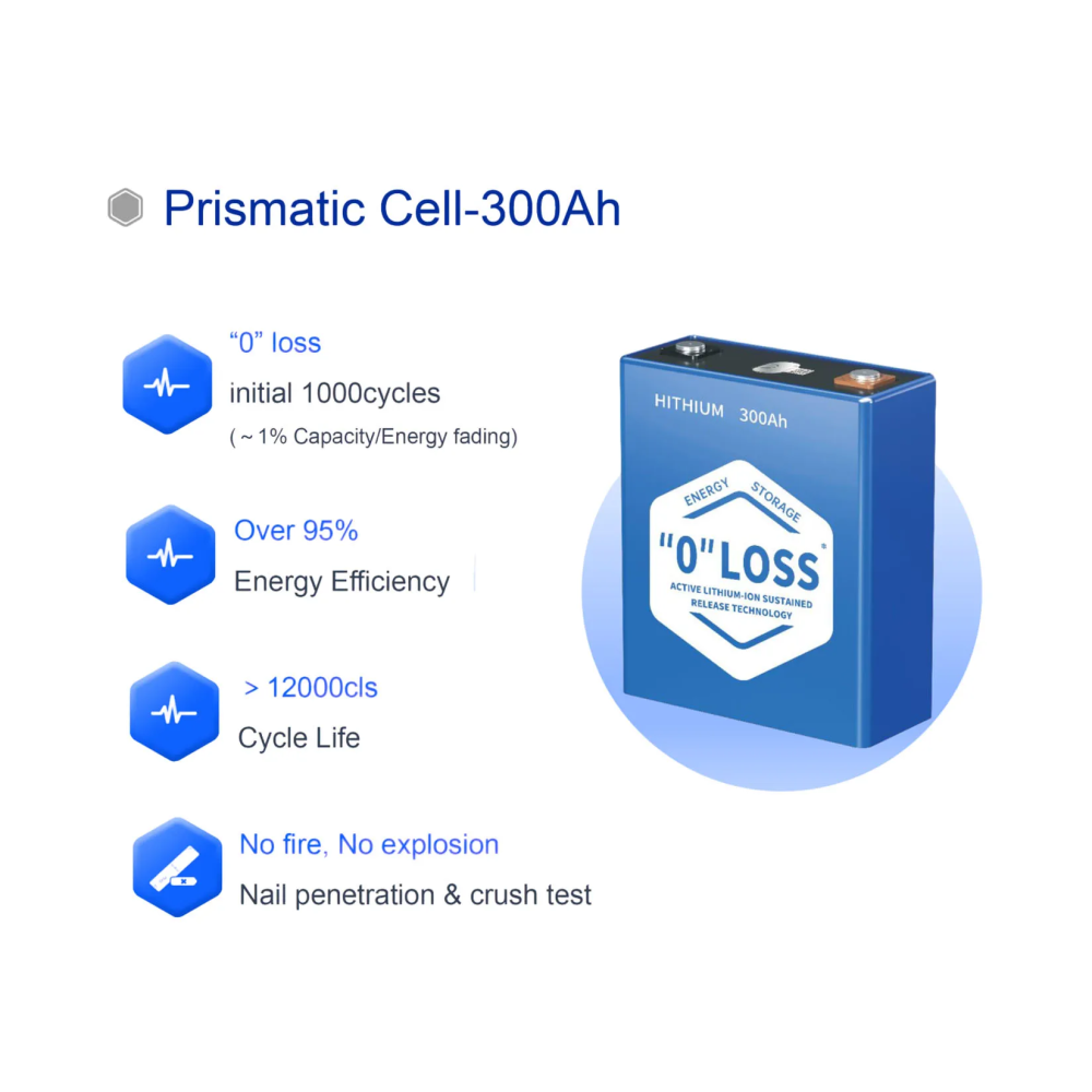 China Stock 280Ah LiFePO4 Lithium Battery 3.2V Prismatic Cell